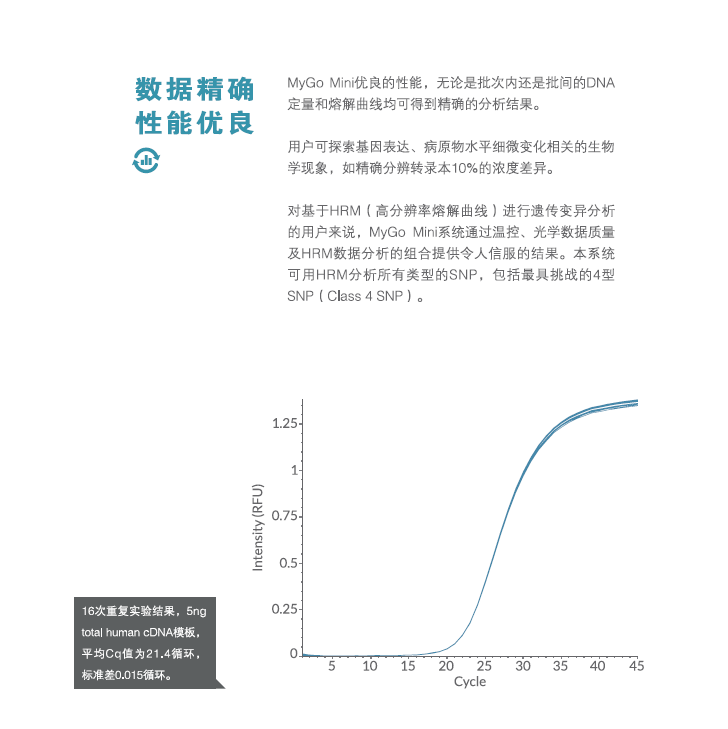 MyGo Mini-北京怡美通德科技发展有限公司