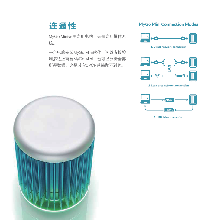 MyGo Mini-北京怡美通德科技发展有限公司