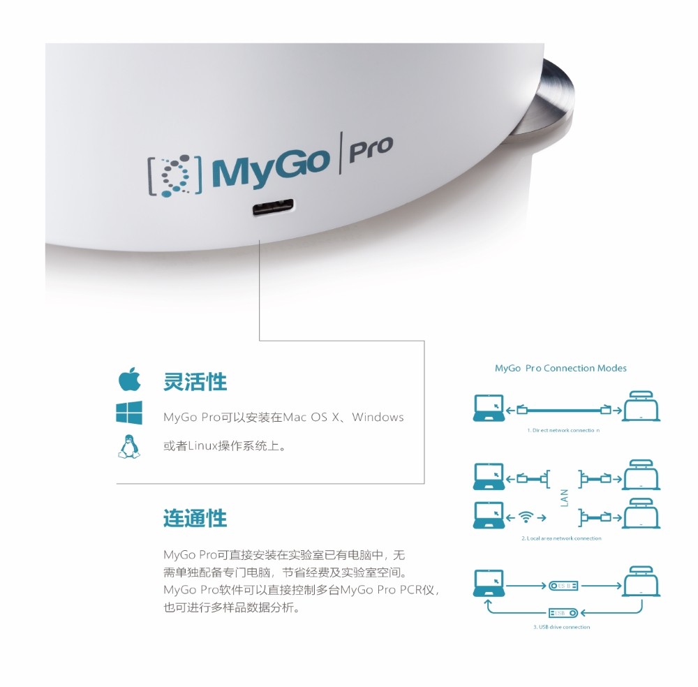 MyGo Pro-北京怡美通德科技发展有限公司
